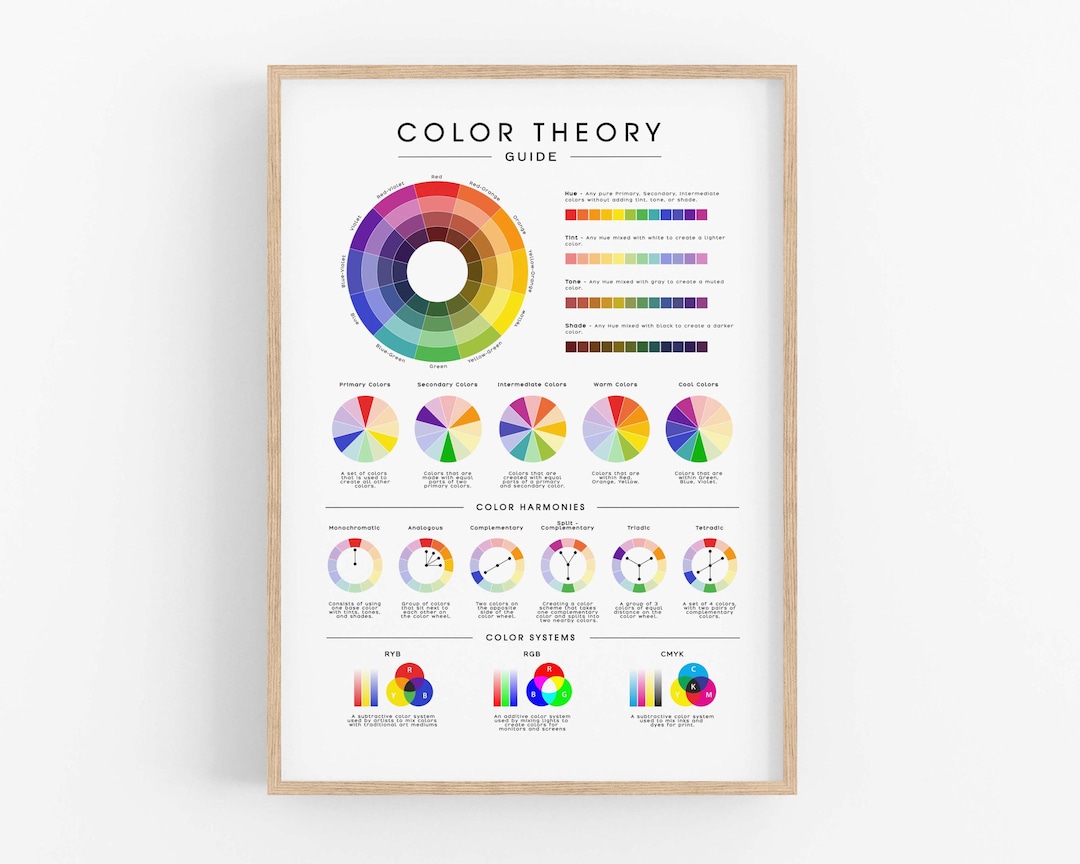 Color Theory Poster, Color Wheel Guide Print, Color Chart, Color ...