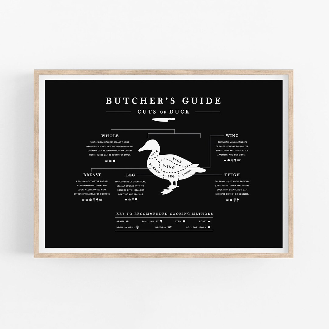 Black Duck Butcher Guide, Kitchen Butcher Chart, Meat Butcher Cuts ...
