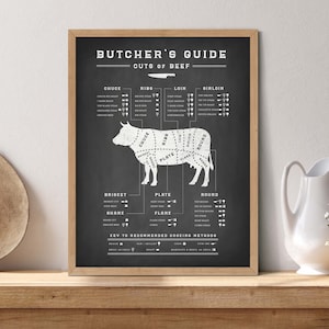 Beef Butcher Guide in Chalkboard, Butcher Poster, Cow Meat Cuts Art ...