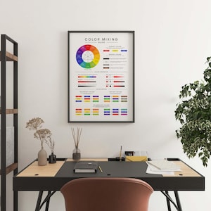 Color Mixing Guide, Color Wheel Print, Color Chart, Color Reference ...