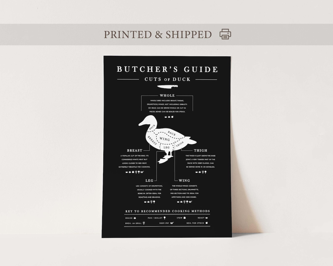 Black Duck Butcher Poster, Duck Meat Cuts, Duck Cooking Guide, Duck ...