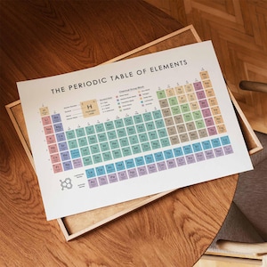 Periodic Table of Elements Print, Chemistry Poster, Periodic Table of ...