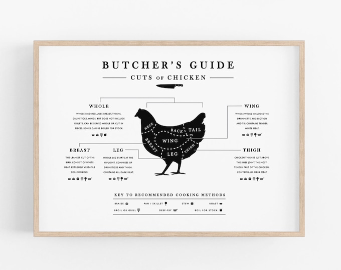 Chicken Butcher Guide, Kitchen Wall Art, Horizontal Kitchen Chart ...