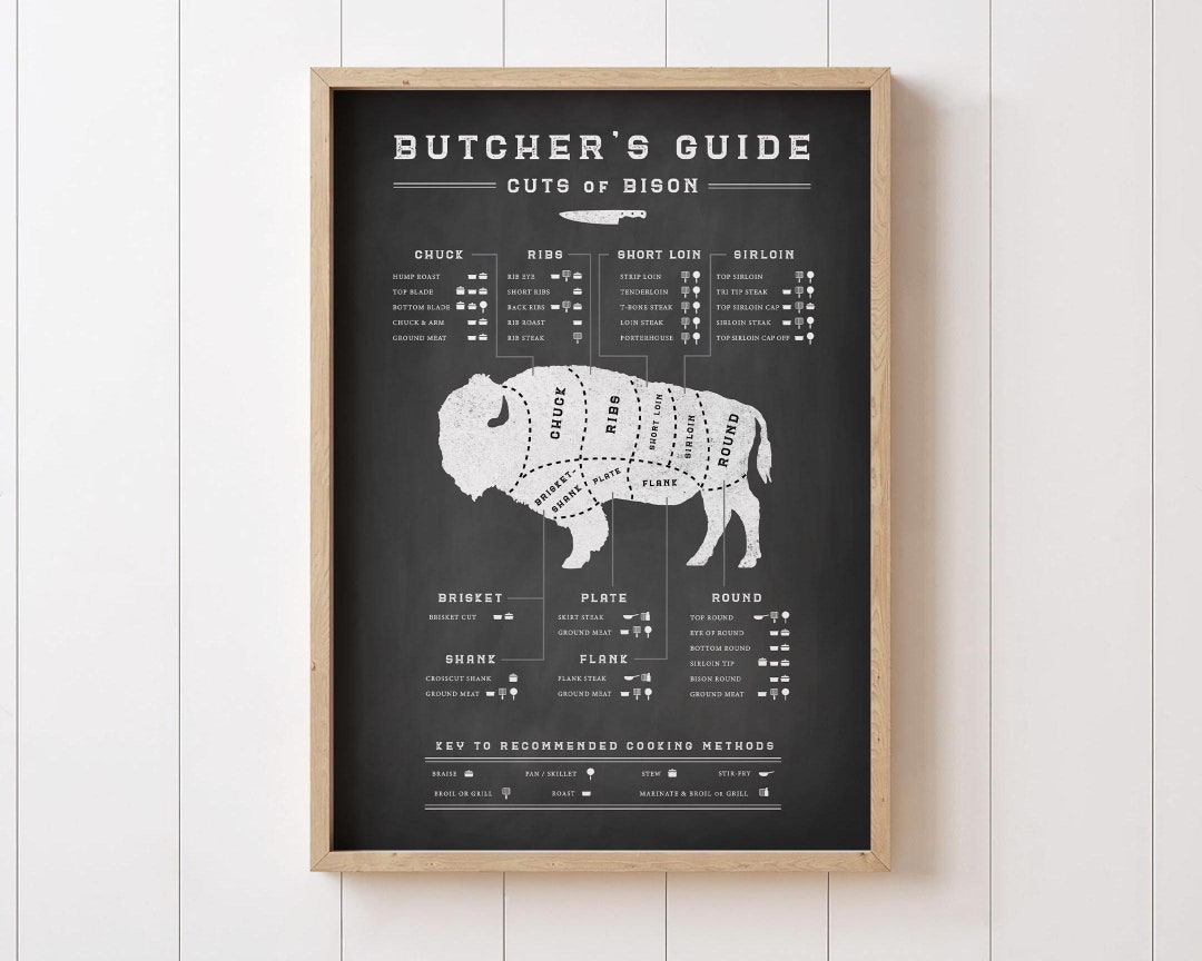 Bison Butcher Chalkboard, Kitchen Meat Chart, Butcher Printable Poster ...