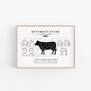 Beef Butcher Guide, Kitchen Butcher Chart, Kitchen Printable Art ...