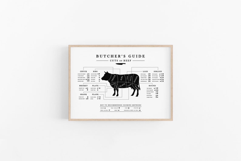 Beef Butcher Guide Kitchen Butcher Chart Kitchen Printable - Etsy