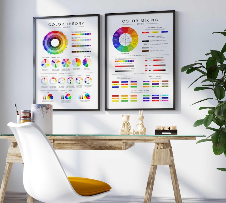 2PC Color Theory Poster, Color Mixing Chart, Color Wheel Guide Print ...
