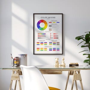 Color Mixing Guide, Color Wheel Print, Color Chart, Color Reference ...