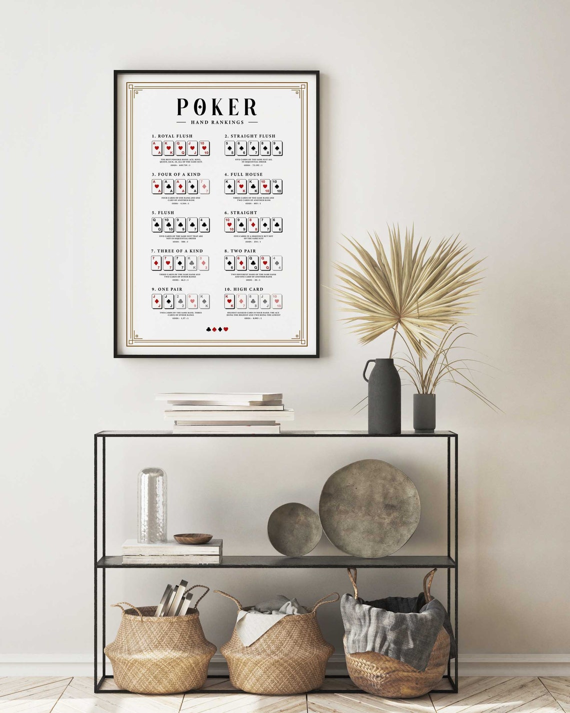 Poker Hand Rankings, Poker Guide, Poker Poster, Poker Hand Chart, Game ...