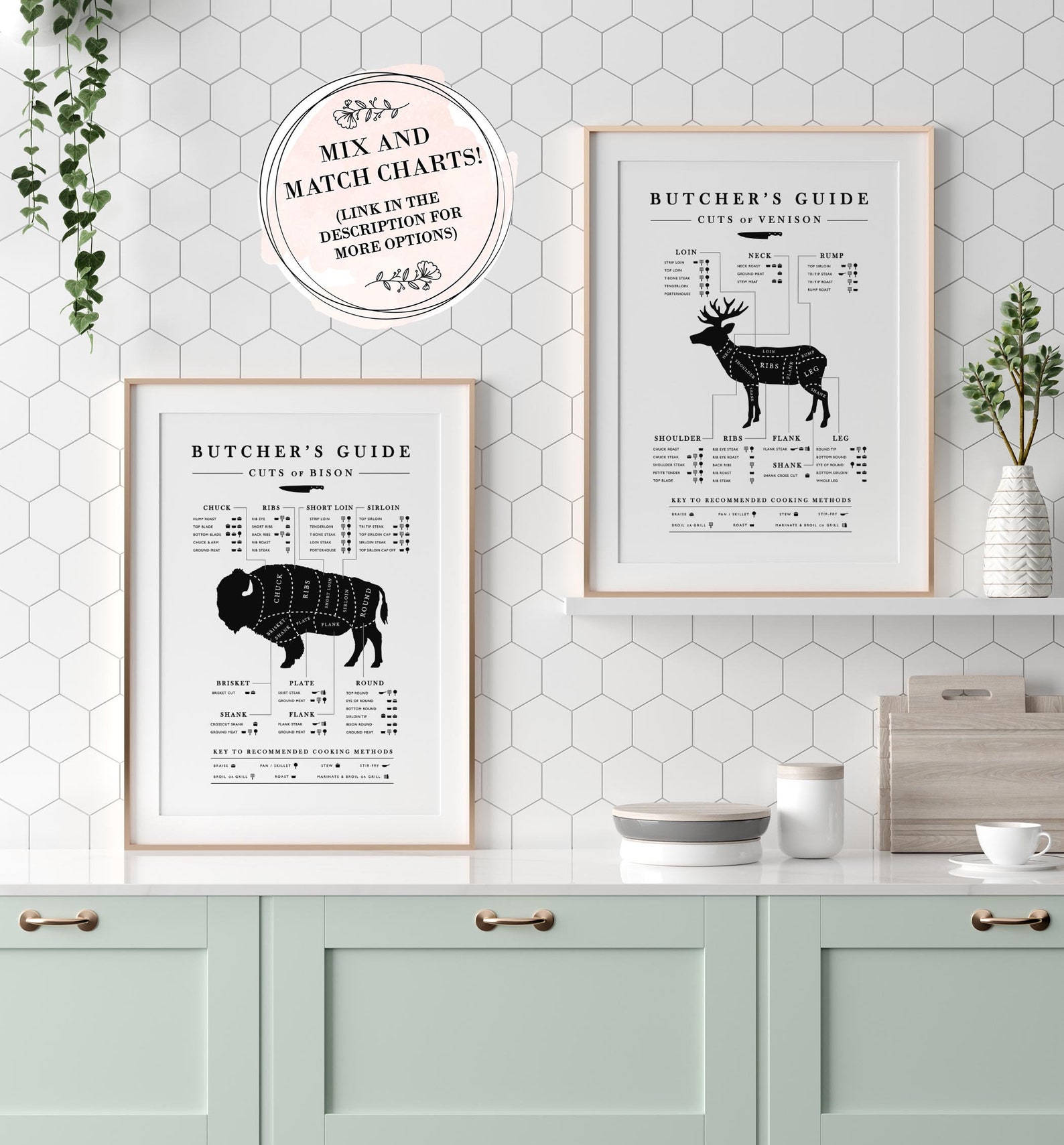 Bison Butcher Guide, Kitchen Printable Art, Butcher Diagram, Butcher ...