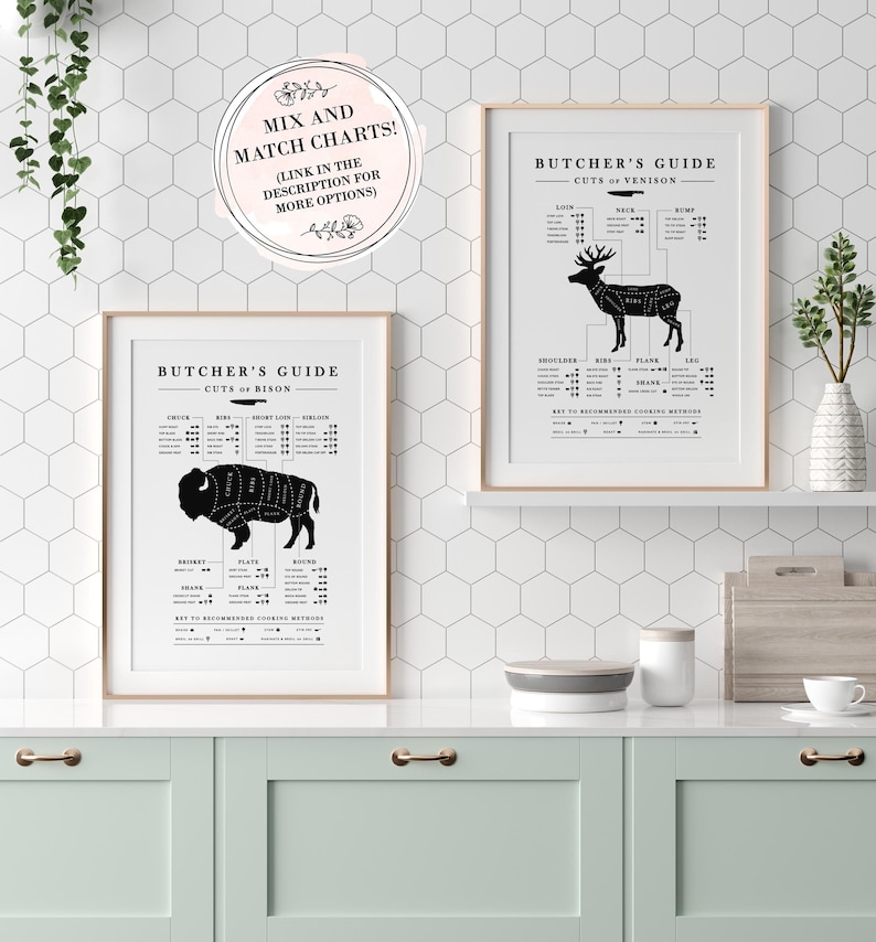 Bison Butcher Guide, Kitchen Printable Art, Butcher Diagram, Butcher ...