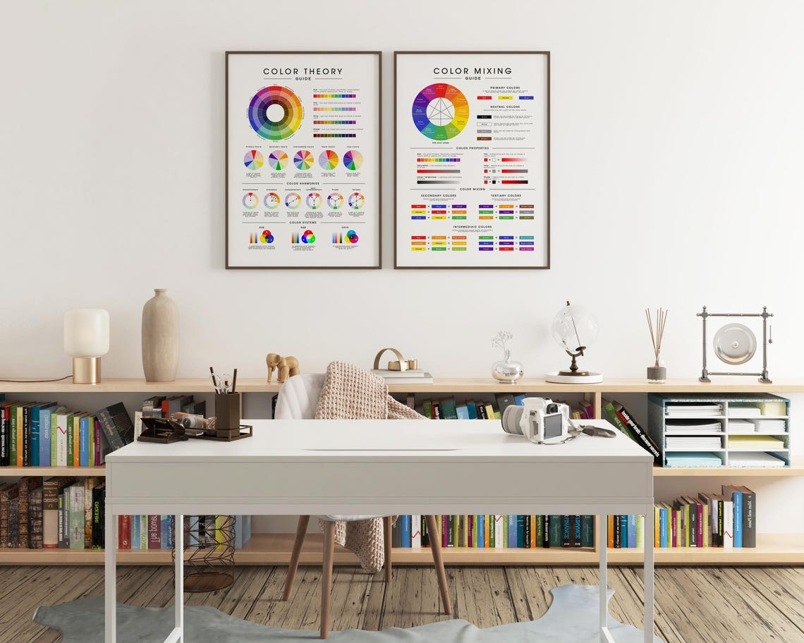 2PC Color Theory Poster, Color Mixing Chart, Color Wheel Guide Print ...