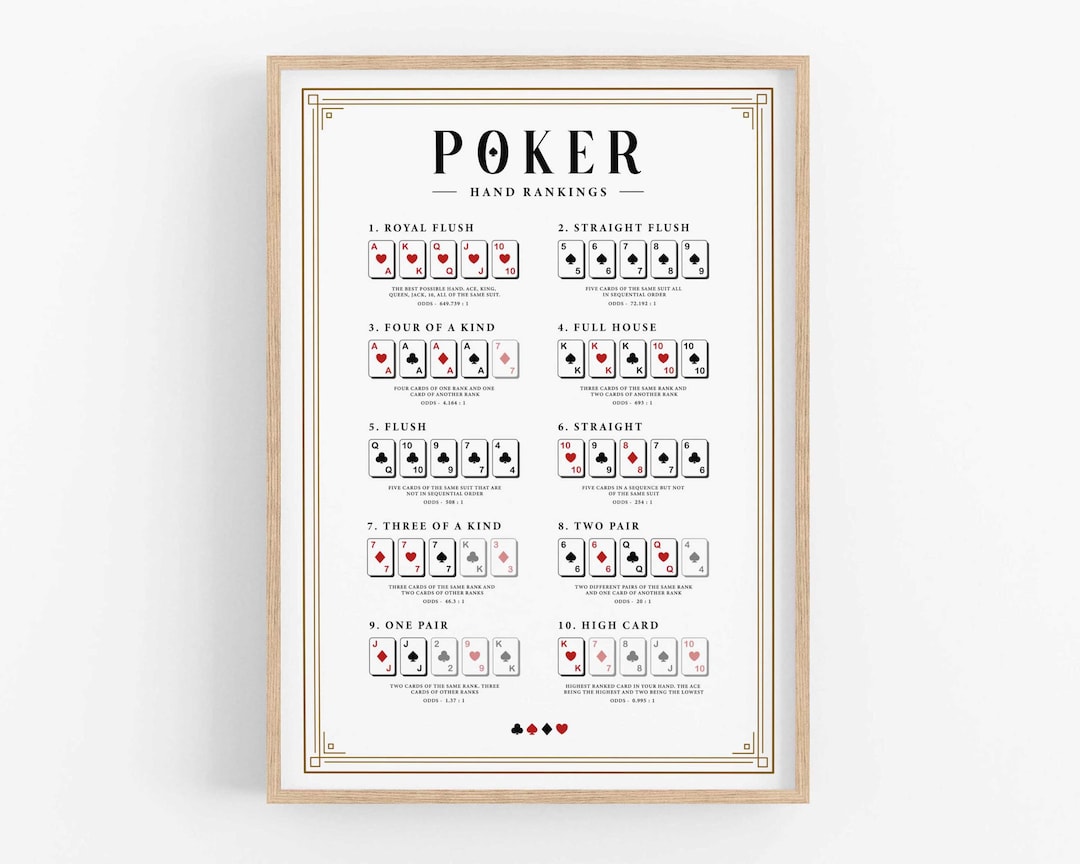 Poker Hand Rankings, Poker Guide, Poker Poster, Poker Hand Chart, Game ...