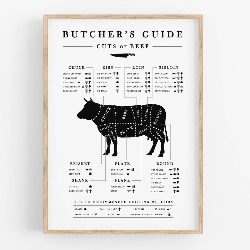 Cow Butcher Diagram - Etsy