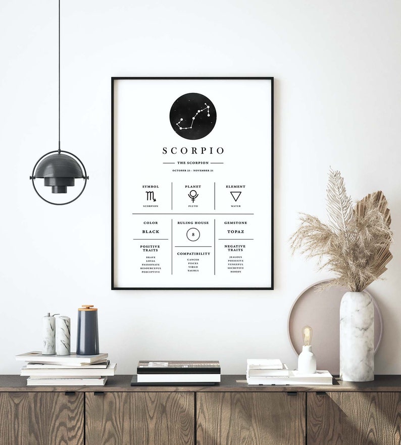 Scorpio Print, Zodiac Printable, Scorpio Zodiac Gifts, Zodiac Sign ...