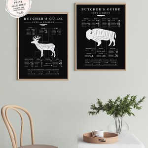 Bison Butcher Guide, Kitchen Printable Art, Butcher Diagram, Butcher ...