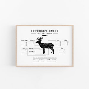 Venison Butcher Guide, Kitchen Meat Chart, Kitchen Printable, Butcher ...