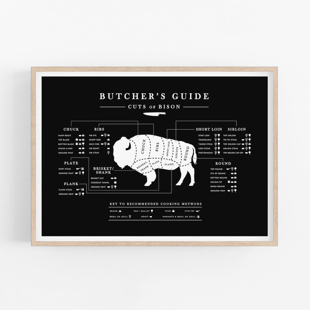 Black Bison Butcher Guide, Kitchen Butcher Chart, Kitchen Printable ...