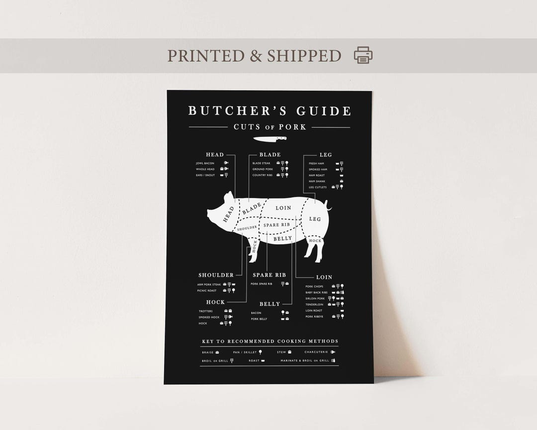 Black Pork Butcher Chart Poster, Pork Butcher Cuts, Pork Meat Guide ...