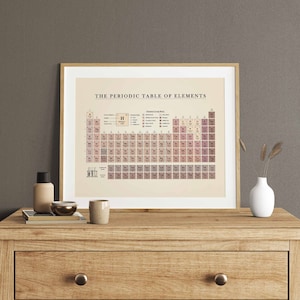 Vintage Periodic Table of Elements, Chemistry Chart, Periodic Table ...