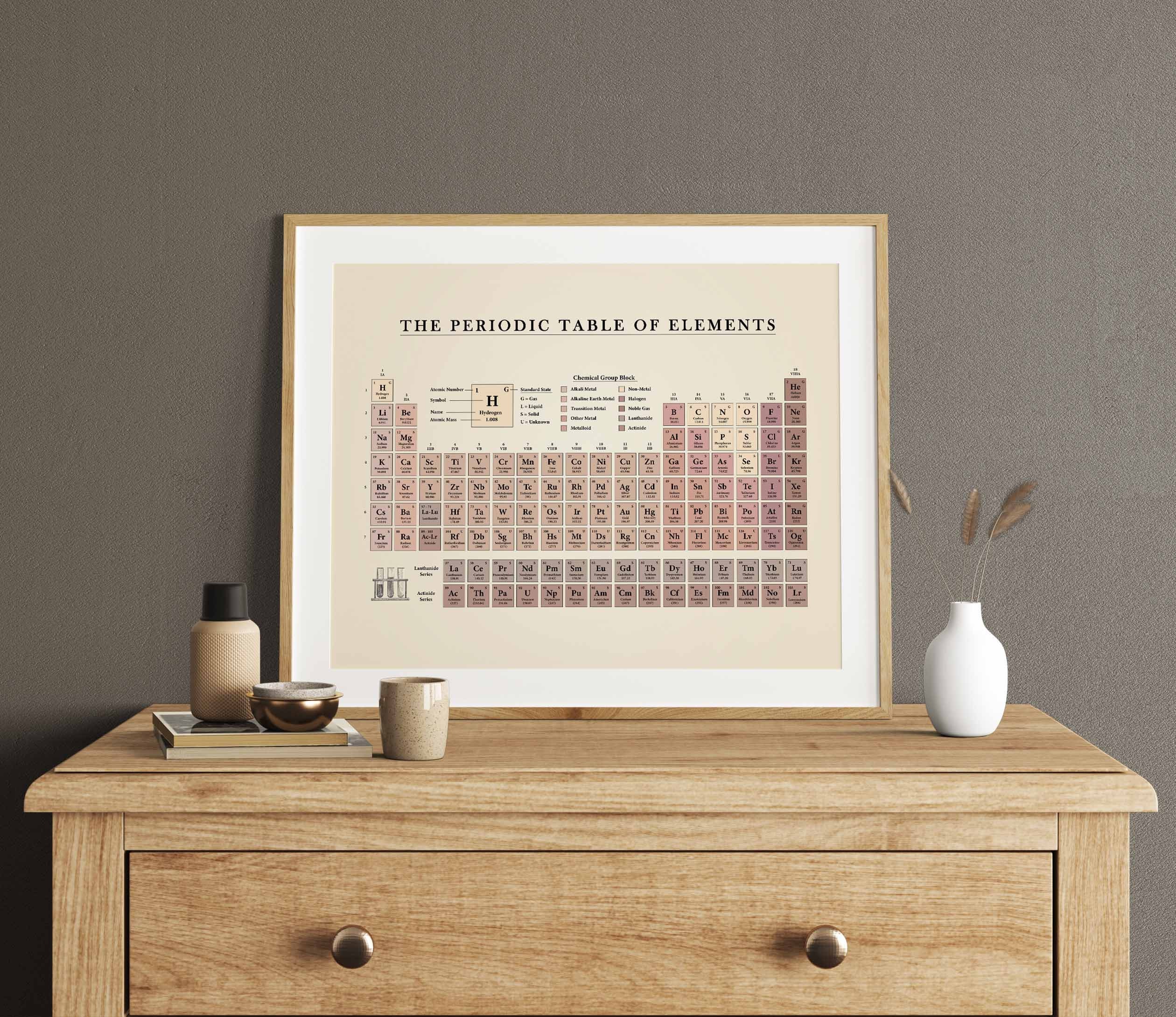 Vintage Periodic Table of Elements, Chemistry Chart, Periodic Table ...