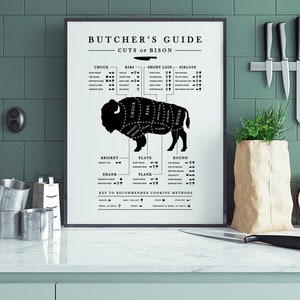 Bison Butcher Guide, Kitchen Printable Art, Butcher Diagram, Butcher ...
