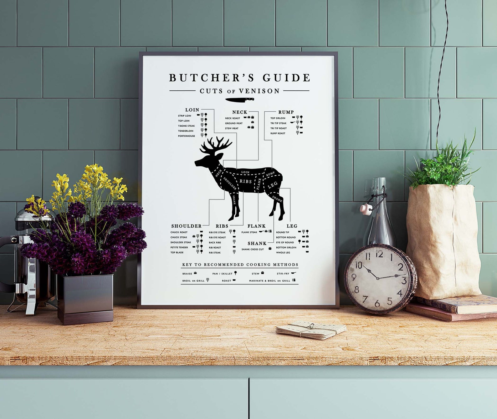 Venison Butcher Guide, Kitchen Poster Art, Kitchen Butcher Chart ...