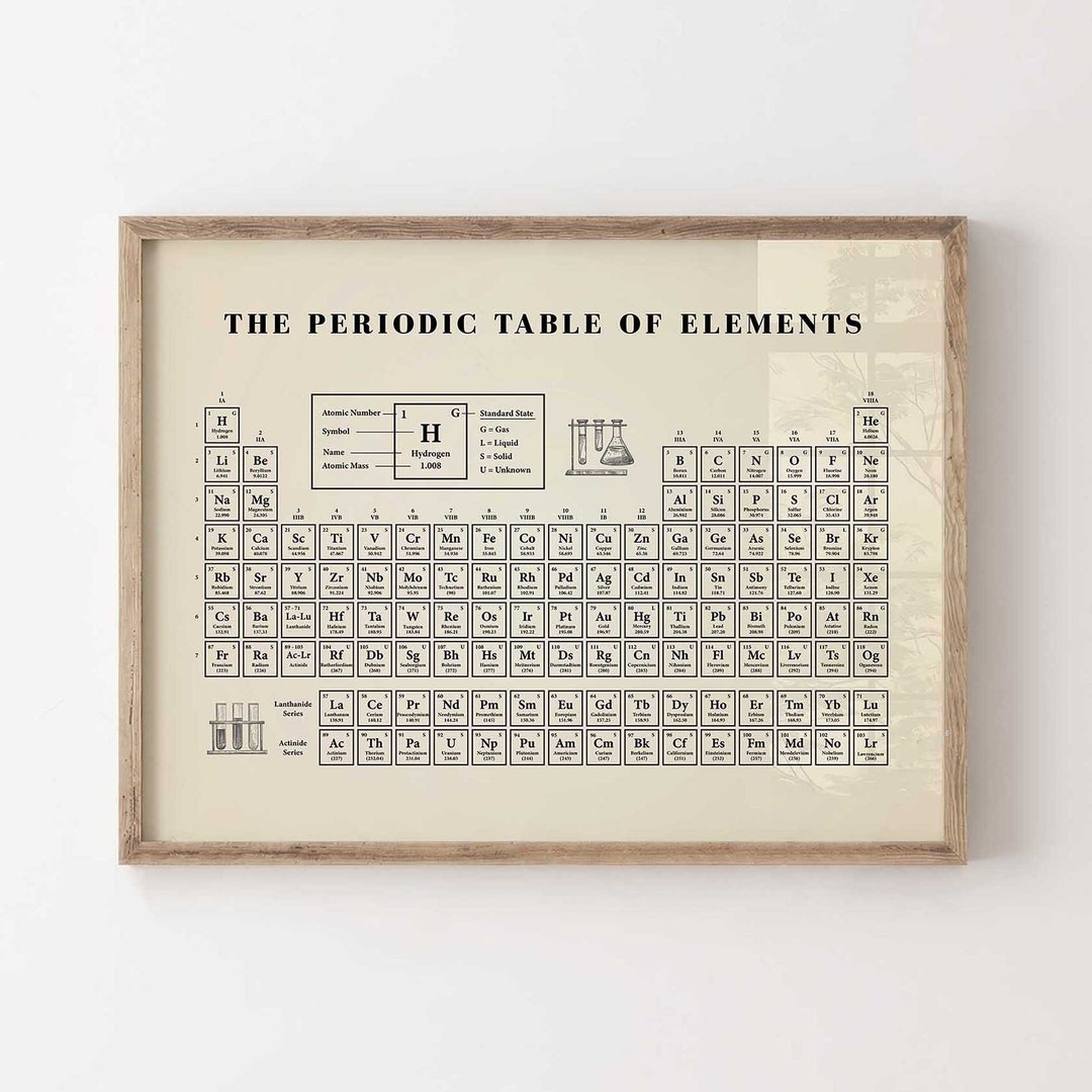 Periodic Table of Elements, Vintage Periodic Table Wall Art, Table of ...