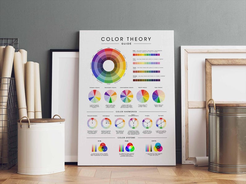 Color Theory Poster, Color Wheel Guide Print, Color Chart, Color ...