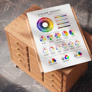 Color Theory Poster, Color Wheel Print, Color Chart, Color Guide Print ...