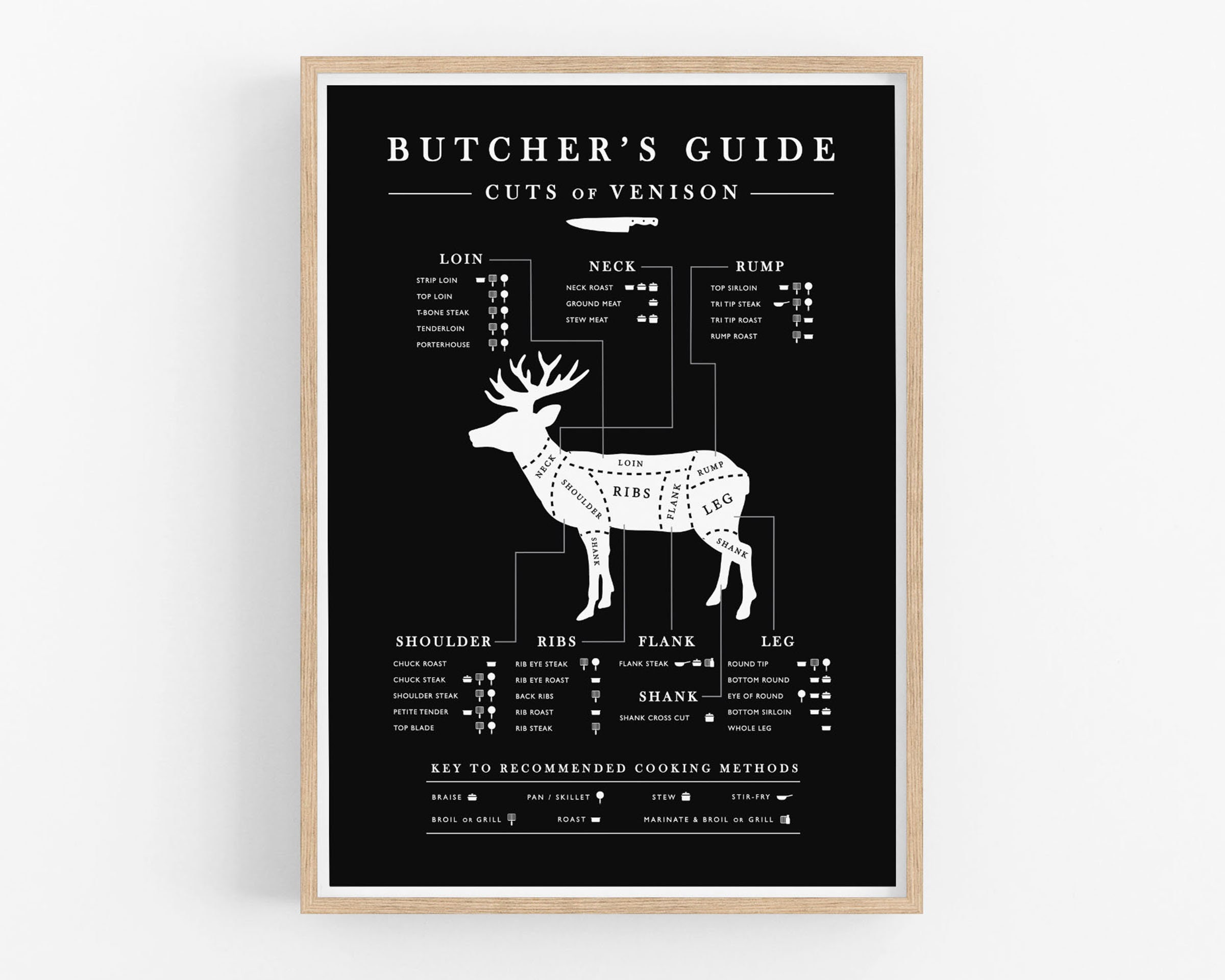 Venison Butcher Guide, Kitchen Wall Art, Kitchen Butcher Chart, Butcher ...