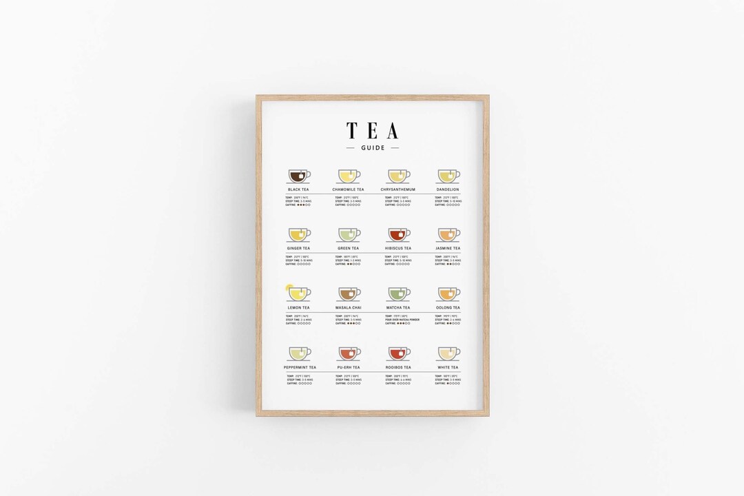 Tea Guide Print, Tea Brewing Poster, Tea Wall Art, Kitchen Art Print ...
