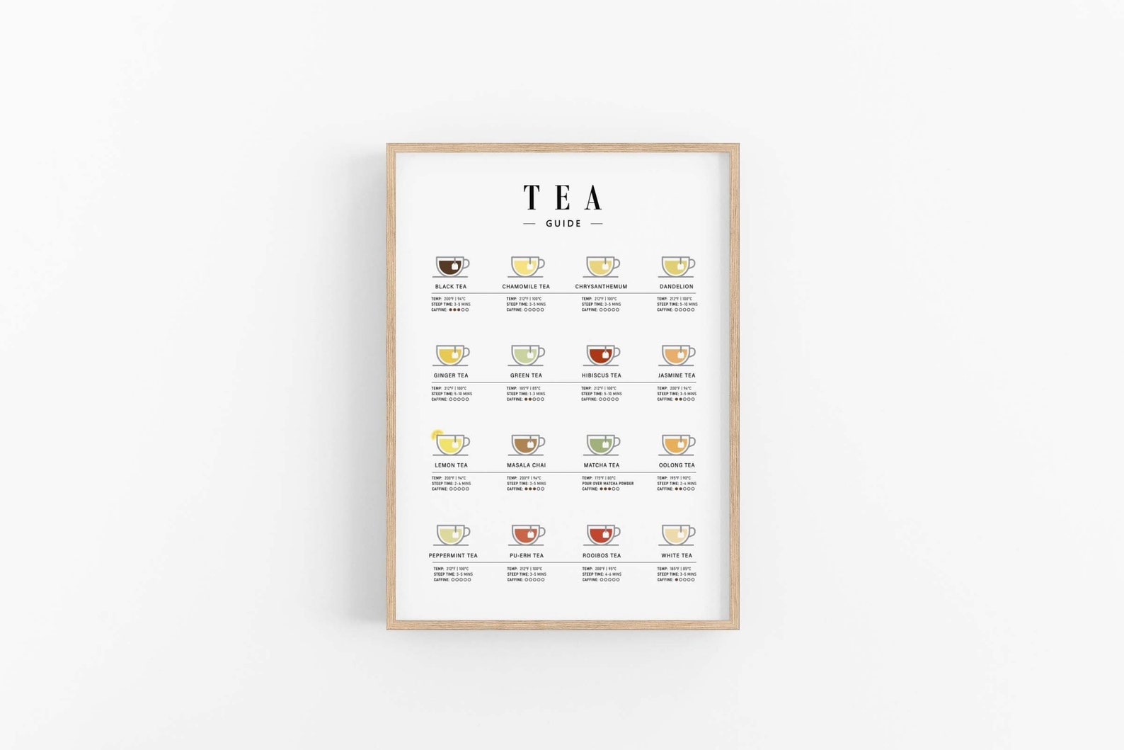 Tea Guide Print Tea Brewing Poster Tea Wall Art Kitchen Art - Etsy