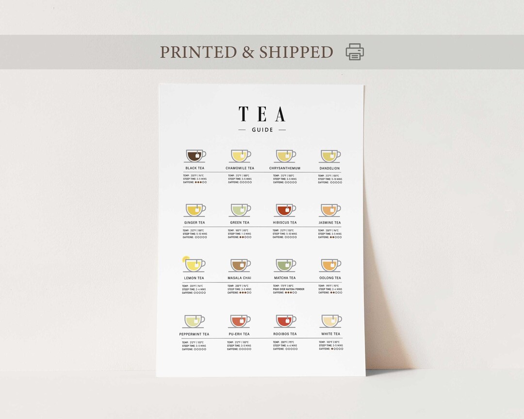 Tea Guide Poster Print, Tea Chart, Tea Poster, Tea Tasting Art, Tea ...