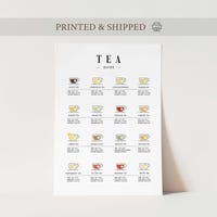 Tea Guide Print, , Tea Colour Guide, Wall Art, Tea Print, Tea Poster ...