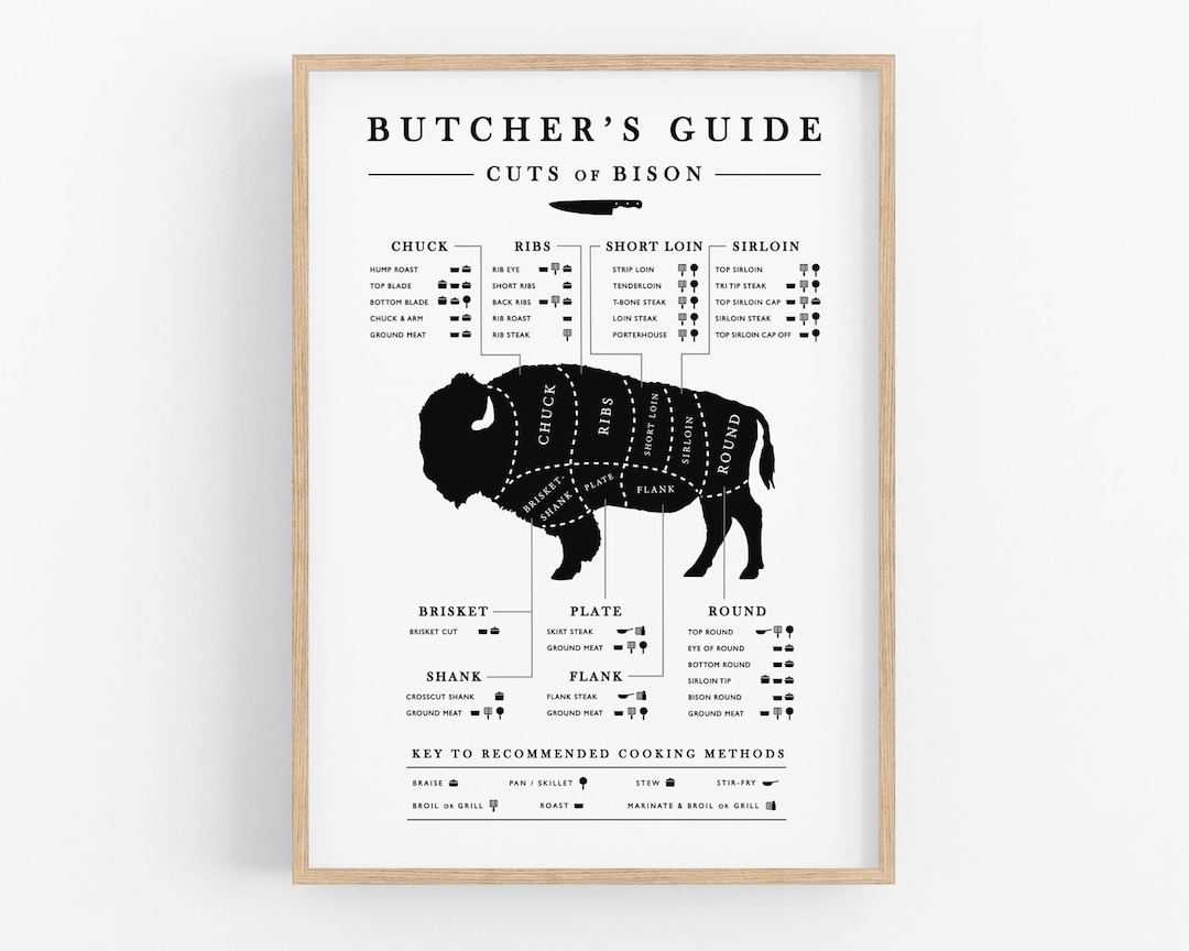 Bison Butcher Guide, Kitchen Printable Art, Butcher Diagram, Butcher ...