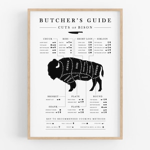 Bison Butcher Guide, Kitchen Printable Art, Butcher Diagram, Butcher ...