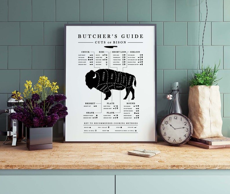 Bison Butcher Guide, Kitchen Printable Art, Butcher Diagram, Butcher ...
