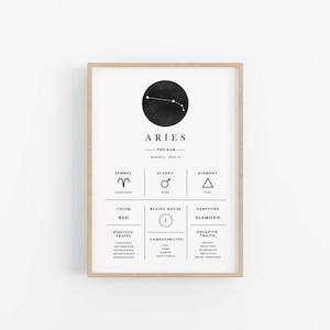 Aries Zodiac Print, Zodiac Printable, Aries Wall Art, Zodiac Art ...