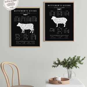 Beef Butcher Print, Kitchen Printable Art, Kitchen Butcher Guide ...
