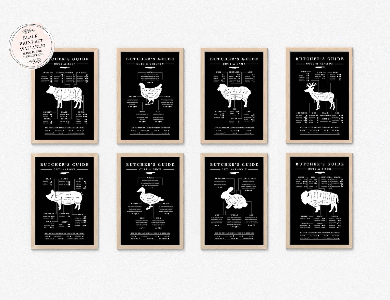 Meat Butcher Guide Print 8pc Set Kitchen Printable Art | Etsy