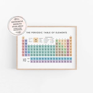 Periodic Table of Elements, Vintage Periodic Table Wall Art, Table of ...