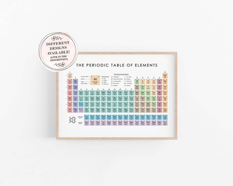 Periodic Table of Elements, Vintage Periodic Table Wall Art, Table of ...