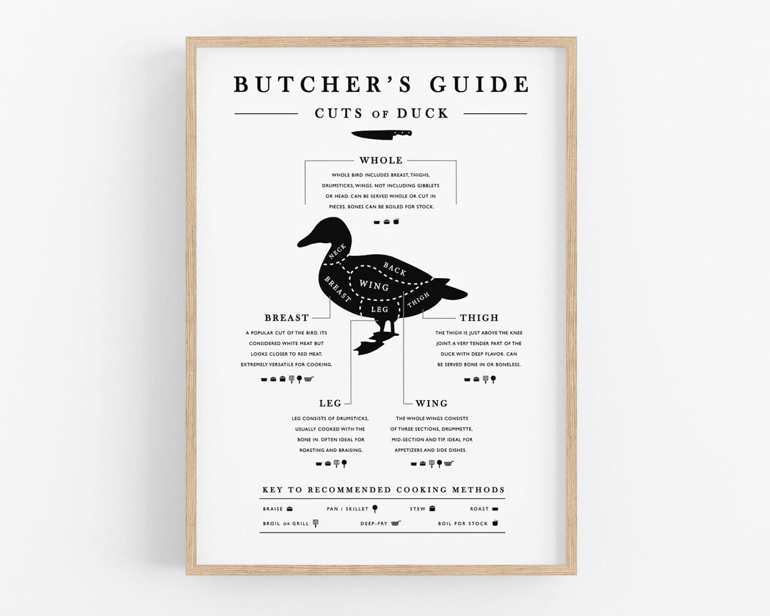 Duck Butcher Guide, Kitchen Printable Art, Kitchen Butcher Chart ...