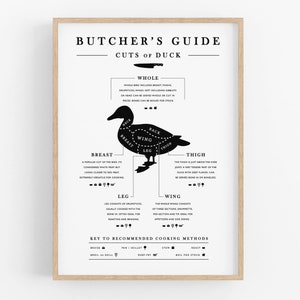 Duck Butcher Guide, Kitchen Printable Art, Kitchen Butcher Chart ...