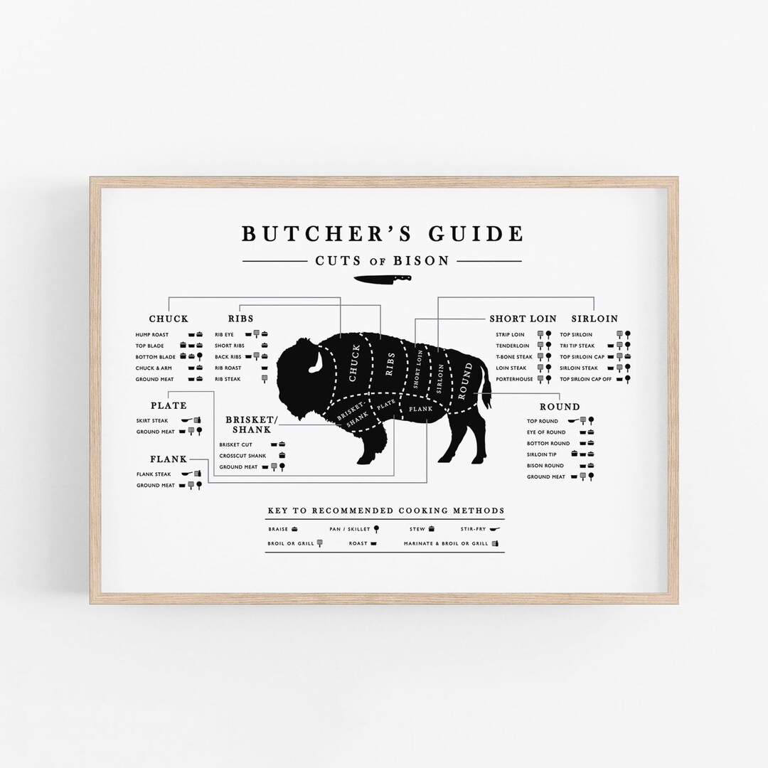 Bison Butcher Guide, Kitchen Butcher Chart, Kitchen Printable Art ...