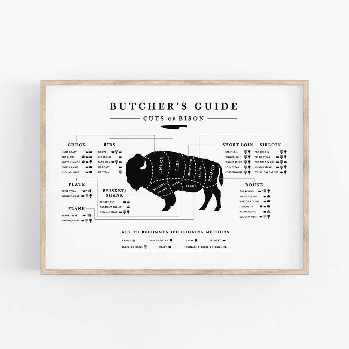 Bison Butcher Guide, Kitchen Butcher Chart, Kitchen Printable Art ...