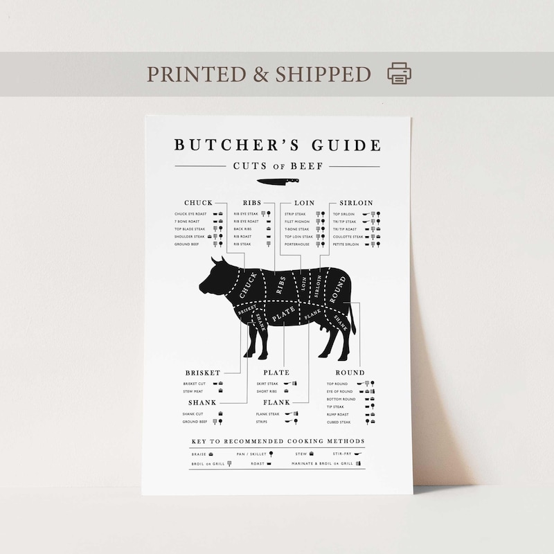 Poster of Meat Cuts - Etsy