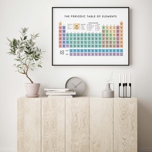 Periodic Table of Elements, Chemistry Chart, Periodic Table Poster ...