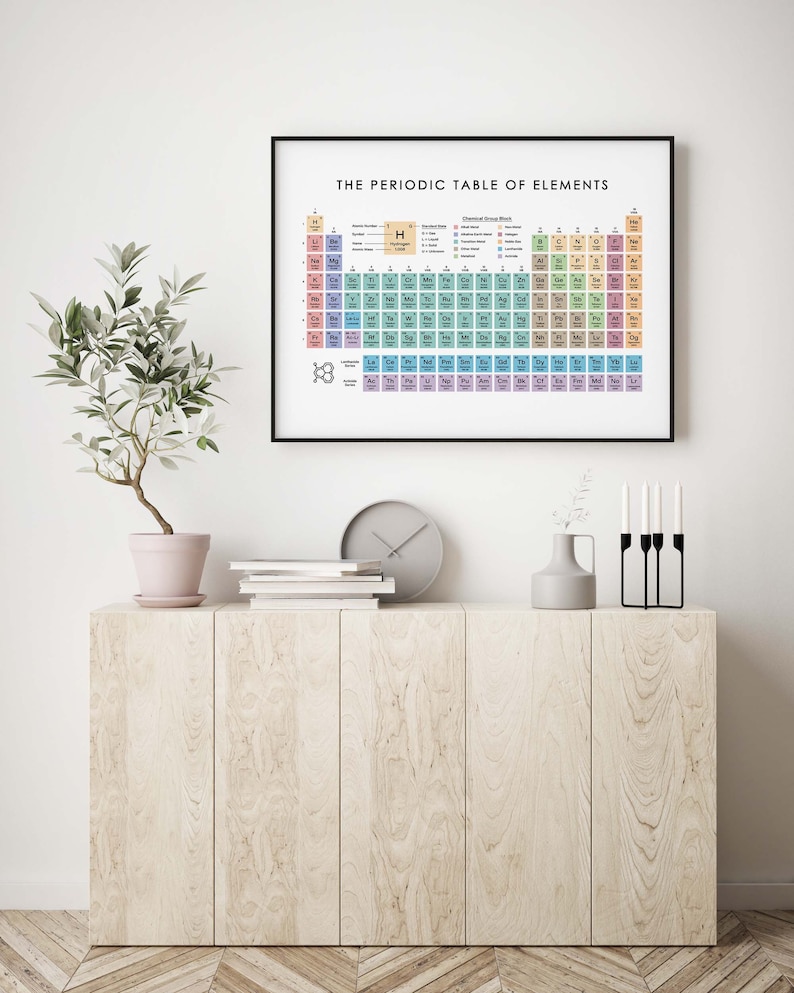 Periodic Table of Elements, Chemistry Chart, Periodic Table Poster ...
